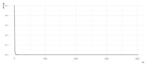 Eh6127 Linear Model Diagnostics And What To Do If You Flunk One