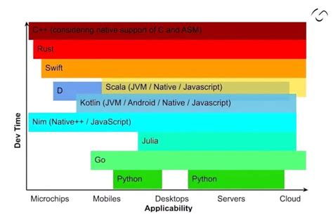 Scala Vs Python Explore Top 17 Differences Detailed Comparison
