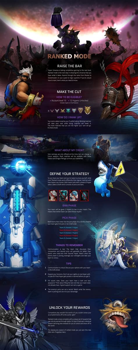 Hyper Universe Nexon Announces Preseason For Ranked Mode And New