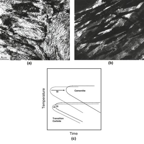 Pdf Analysis Of Microstructure Evolution In Quenching And Partitioning Automotive Sheet Steel