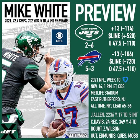 Ny Jets Vs Buffalo Bills Week Preview Mike White Gets The Nod