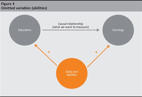 Figure 3 From Answering Causal Questions Using Observational Data Achievements Of The 2021
