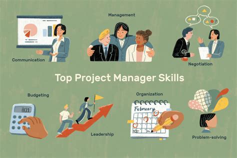 How Can Improve Your Project Management Skills Fidizzi