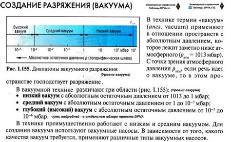 Уровни вакуума Низкий средний глубокий высокий уровни вакуума