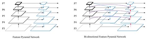 A Method For Detecting Key Points Of Transferring Barrel Valve By Integrating Keypoint R Cnn And