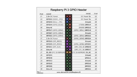 Raspberry Pi 3 Gpio Pdf Raspberry Pi 3 Gpio Pdf