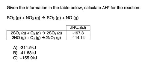 Solved Given The Information In The Table Below Calculate