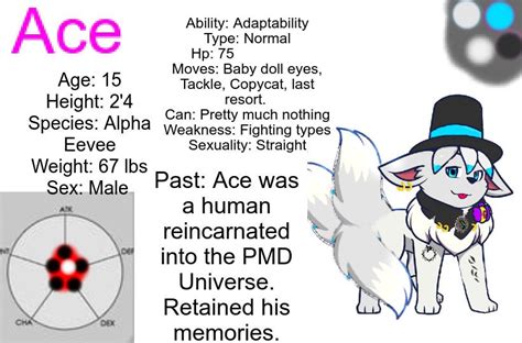 Eevee Oc By Kingaxolotl15 On Deviantart