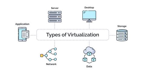 What Is Virtualization Starwind Spiceworks Community