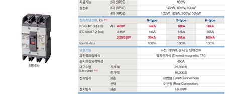Ebn 52c Ls일렉트릭 구매솔루션 Eos