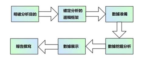 數據分析入門：探索python與excel的資料分析應用