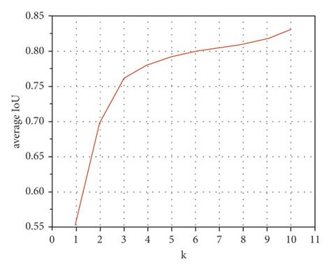 The Clustering Map Of The Prior Bounding Box Download Scientific Diagram