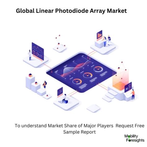 Global Linear Photodiode Array Market 2023 2030