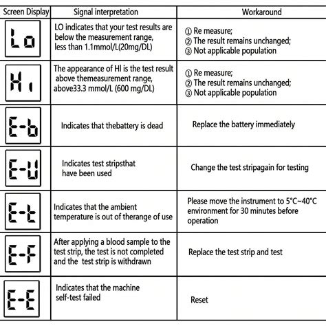 Portable Blood Glucose Meter Glucometer Kit Code Free Diabetes Test Pcs Strips With Lancets