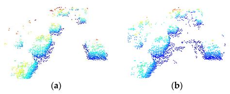 Sensors Free Full Text Anti Noise 3d Object Detection Of Multimodal