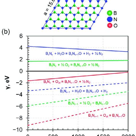A Atomic Structure Of H−bn With Substitutional Impurity Due To O Atom