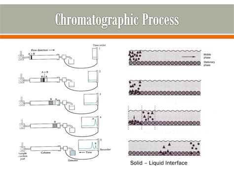 Ppt Chromatography Powerpoint Presentation Free Download Id 4861886
