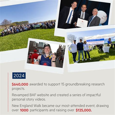 Brain Aneurysm Foundation On Linkedin This Year Baf Has Made
