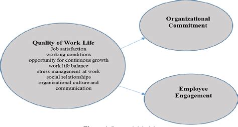 Commitment To Quality Work