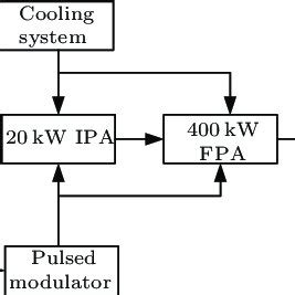 The Rf Structure Of The RFQ Cavity Download Scientific Diagram