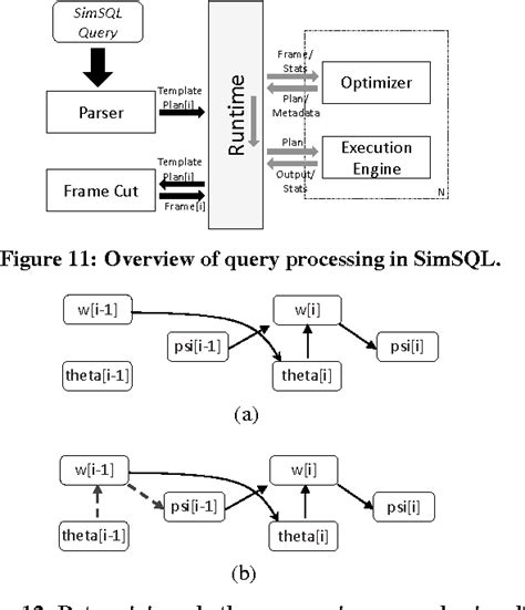 Figure 11 From Simulation Of Database Valued Markov Chains Using Simsql Semantic Scholar