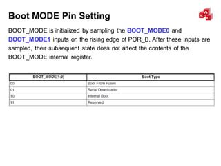 NXP I MX SoloLite Boot From SD MMC PDF Operating Systems Computer Software And Applications