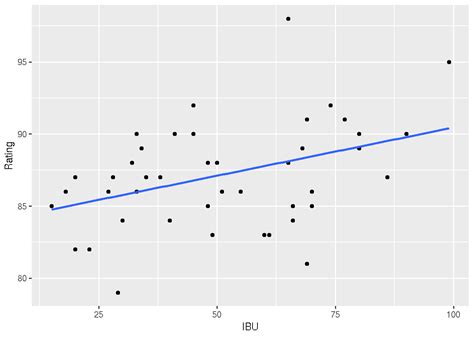 introduction to data analysis with r and reproducible data science