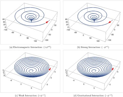 Figure 2 From The Golden Ratio Theorem A Framework For