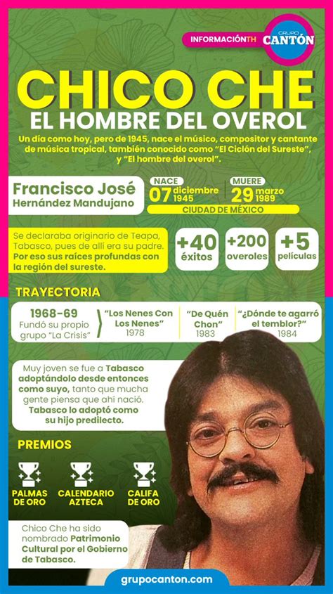 Tabasco HOY on Twitter Infografía ChicoChe el hombre del overol