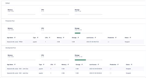 Machine Learning Workbench Best Practices