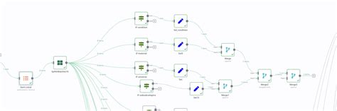 transform values into key of next json questions n8n community