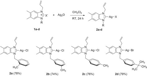 Synthesis Of Agi‐nhc Complexes 2ad Download Scientific Diagram