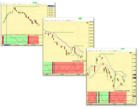 3 Secret Chart Settings For Profitable Day Trading
