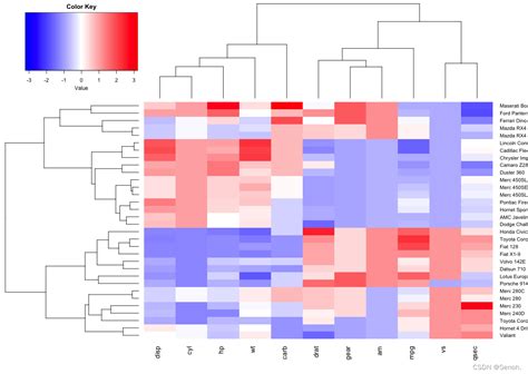 【r语言】24种r语言新手入门之heatmap热图(四)r语言 Senoh 2048 Ai社区 【r语言】24种r语言新手入门之heatmap热图(四)r语言 Senoh 2048 Ai社区