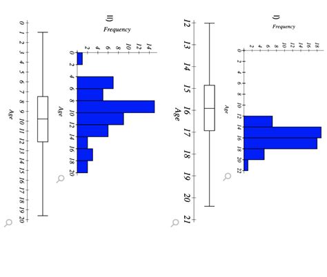 Solved FrAgeDescriptive Statistics Histogram Statistics A Chegg