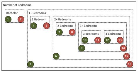 How Do I Design A Database To Store Properties Selecting Attributes By