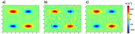 Entropy Special Issue Wavelet Entropy Computation And Applications