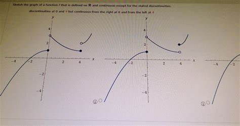 Solved Sketch The Graph Of A Function F That Is Defined On R