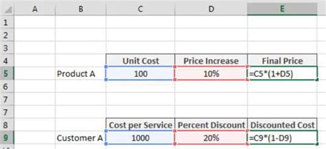 5 Tips to Show Percent Increase in Excel - CodeCraft Lab