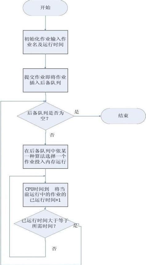 操作系统课程设计报告 范文118