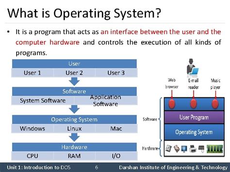 2160710 distributed operating system unit1 introduction to distributed