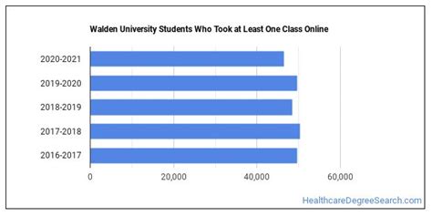 Walden University Healthcare Majors Healthcare Degree Search
