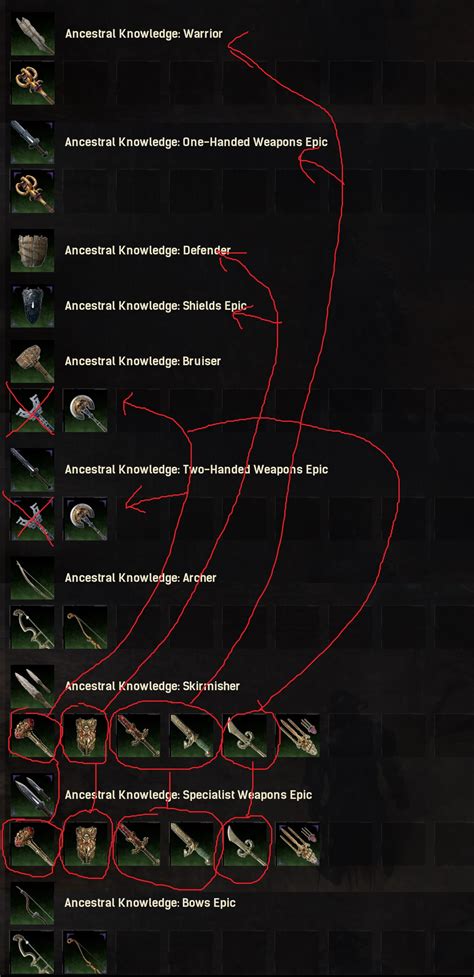Bug Report Ancestral Knowledge Recipes Misplaced Age Of Sorcery