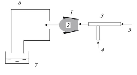 Flow Diagram Of The Experiment With An Aerosol Jet 1 Discharge