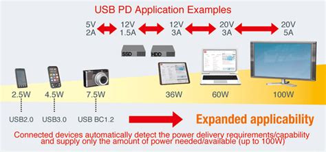 USB Type C Power Delivery Controller IC Electronics Maker