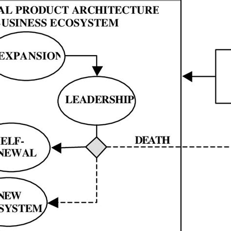 Dynamic Ecosystem Model Dem Download Scientific Diagram