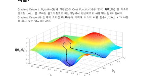 [ Machine Learning By Andrew Ng ] Gradient Descent 머신 러닝 기울기 하강