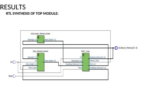 Design And Implementation Of Five Stage Pipelined Risc V Processor