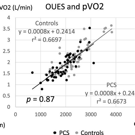 Body Mass Effects Correlations Between Weight Kg And Exercise Download Scientific Diagram