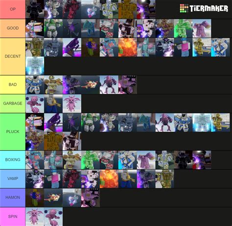 Tier List Yba